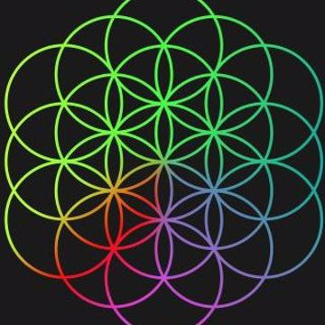 Coldplay covers by Scott Castle | BandLab