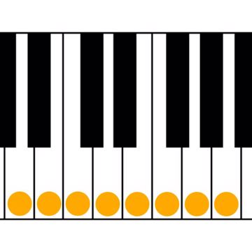 Am scale, then C major scale by MusicTech | BandLab