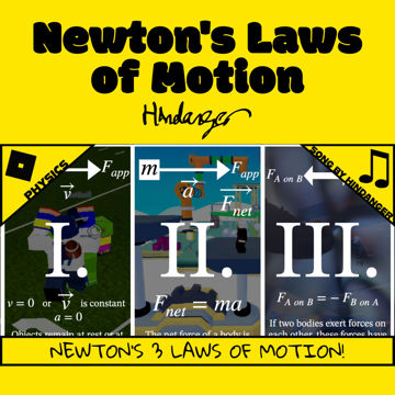Newton's Laws of Motion - Hindanger by Hindanger | BandLab